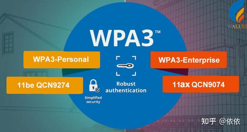 wifi7 IPQ5322 and QCN9274/QCN6274 Chip Solutions Detailed Overview and ...