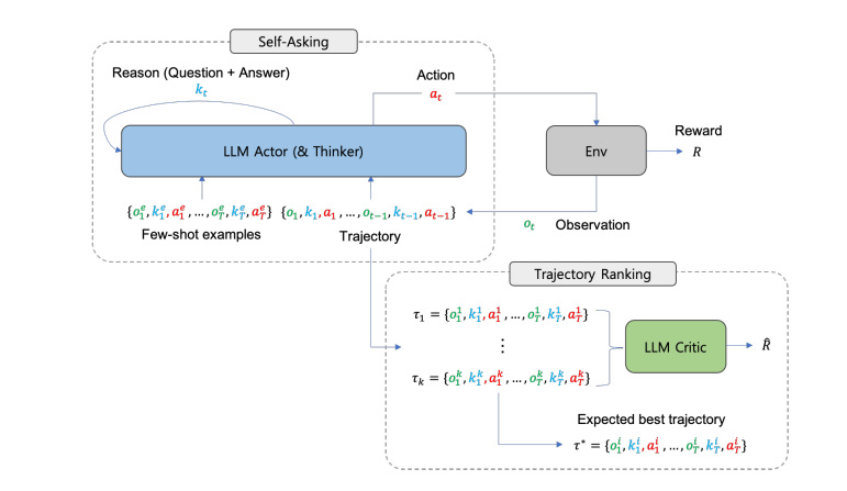ICLR'24 大语言模型智能体最新研究进展丨智能体能力篇 - 知乎