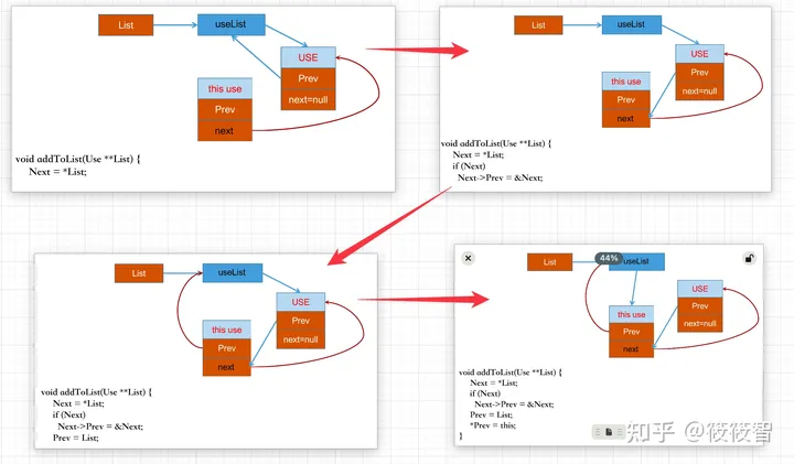 深入理解LLVM的Value、User、Use - 知乎