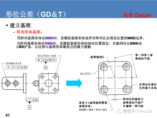 GD&T 第二讲 符号和基准 - 知乎
