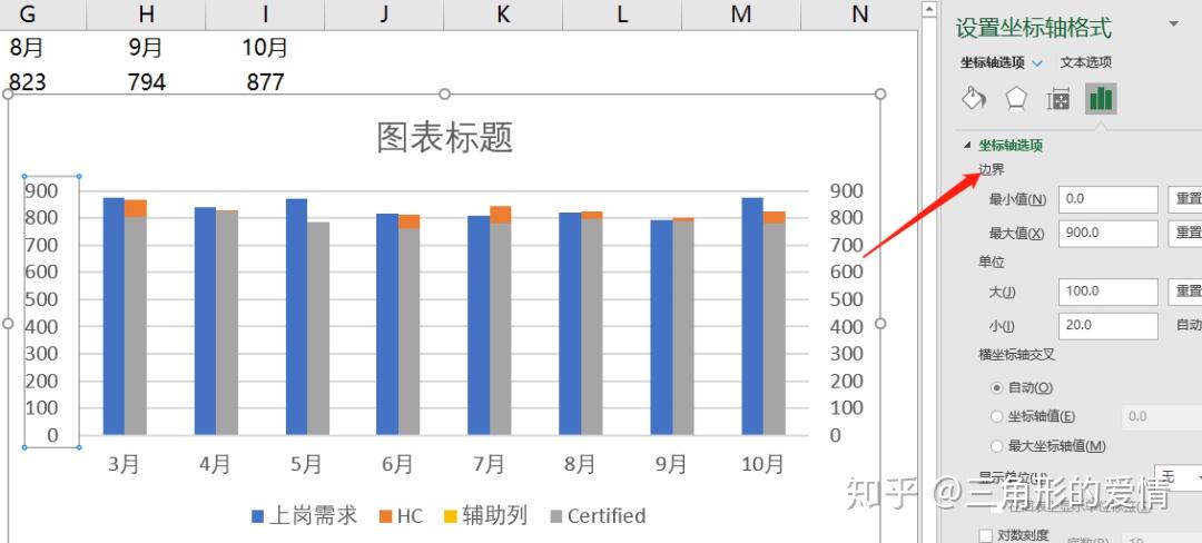 总分数据用图表该如何表达和制作 - 知乎