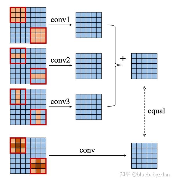 解读ACNet - 知乎