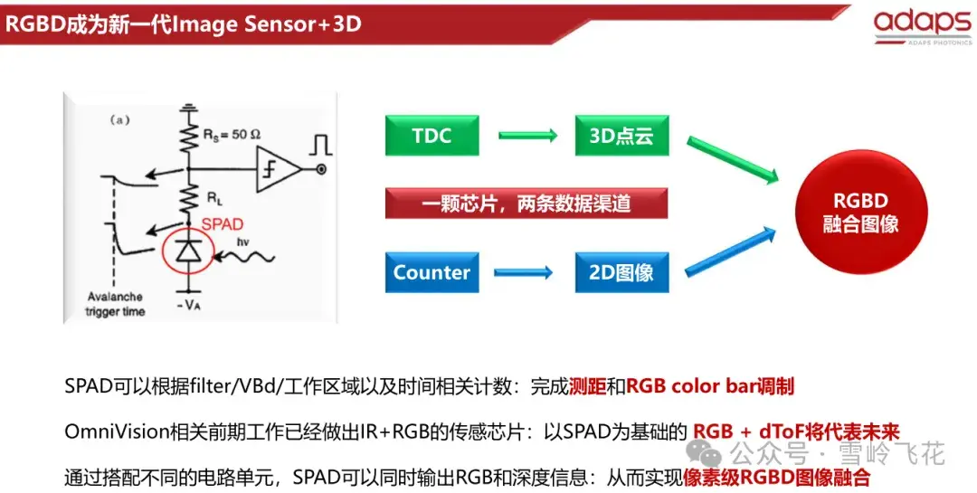 雪岭 · 激光雷达未来『最核心』器件——SPAD-SoC - 知乎
