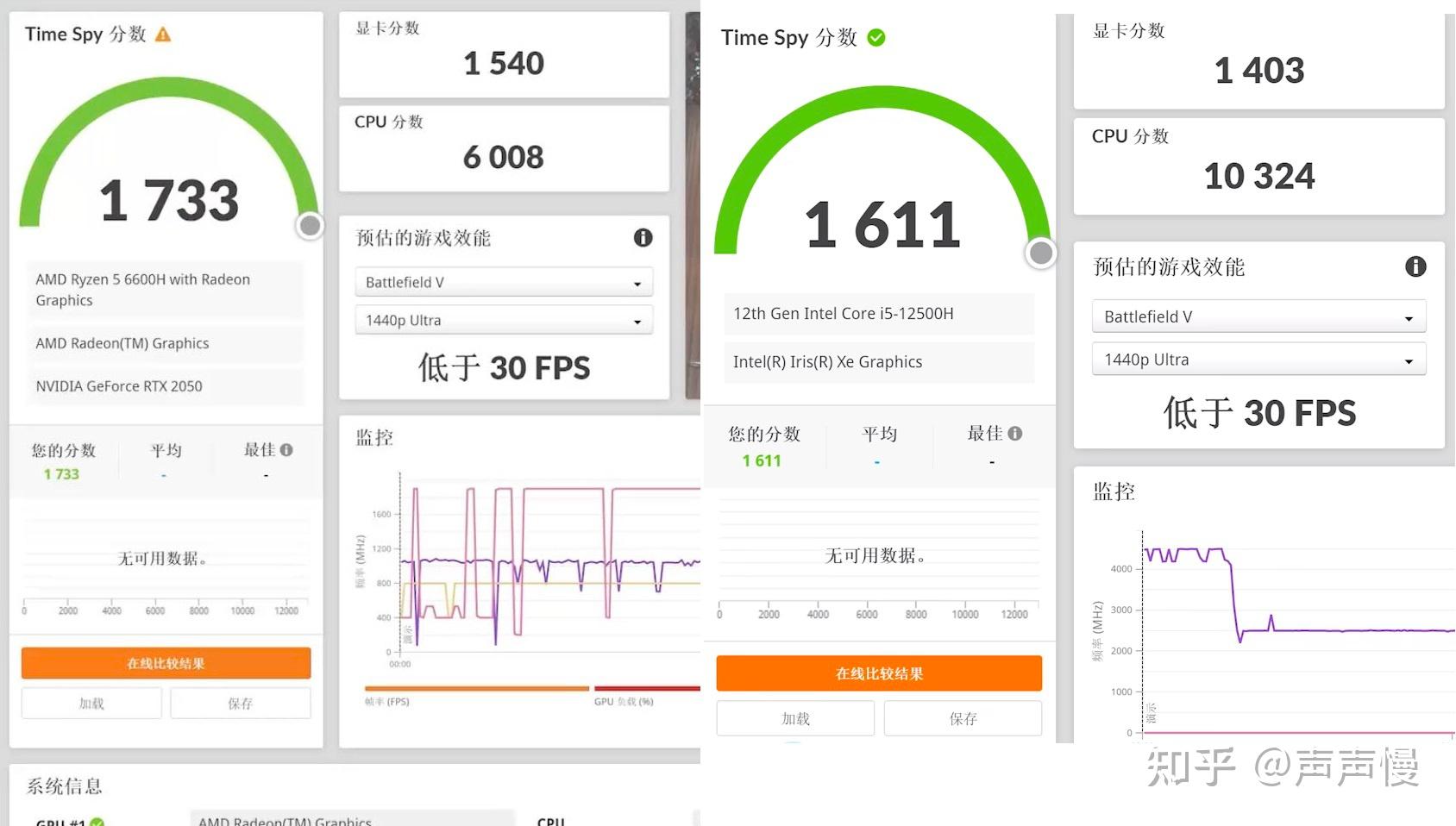 i5-12500H和R5-6600H究竟有什么区别？深入解读 - 知乎