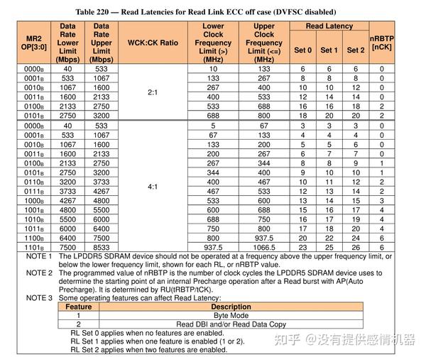 LPDDR5/5X 协议解读（六）Write operation - 知乎
