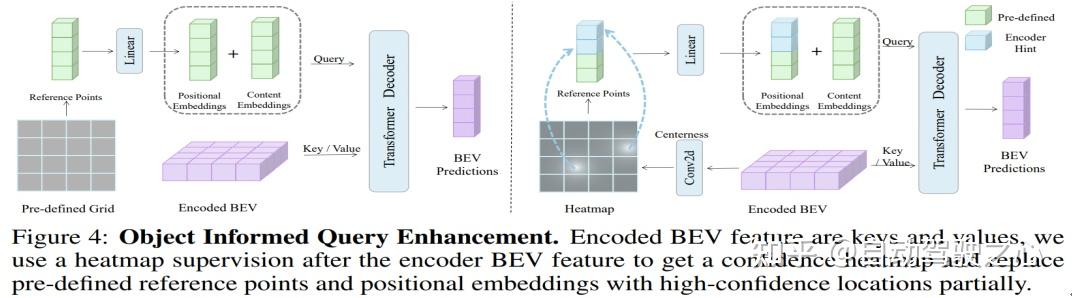 港大最新 | OCBEV：以目标为中心的BEV Transformer如何构建？ - 知乎