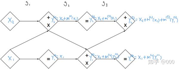 基于流的生成模型,Flow-based generative model - 知乎