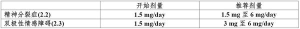 卡利拉嗪(Vraylar，cariprazine)FDA官方说明书 - 知乎