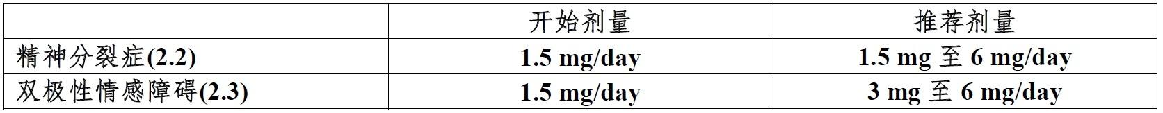 卡利拉嗪(Vraylar，cariprazine)FDA官方说明书 - 知乎
