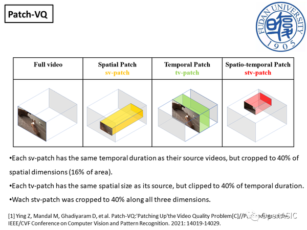 基于深度学习的UGC视频质量评估模型介绍 - 知乎