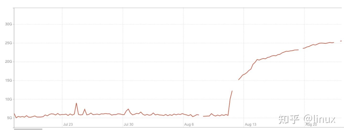 Glibc-Malloc和TCMalloc 的基本设计原理 及 Glibc-malloc,Jemalloc,TCMalloc性能差异 - 知乎
