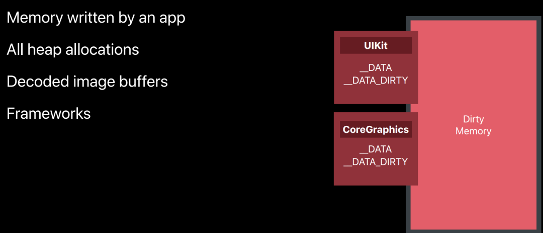 Unity游戏内存分布概览 - 知乎
