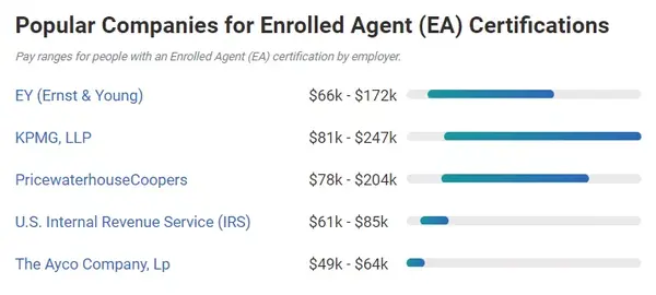 美国注册税务师（EA）是什么证书，值不值得考？ - 知乎