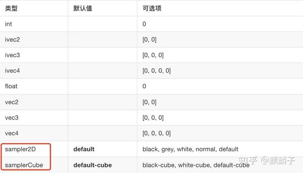Cocos Shader入门基础五：10000字干货！炫酷的3D特效Shader是如何炼成的 - 知乎