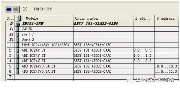 FANUC机器人PROFINET I/O通讯设置 - 知乎