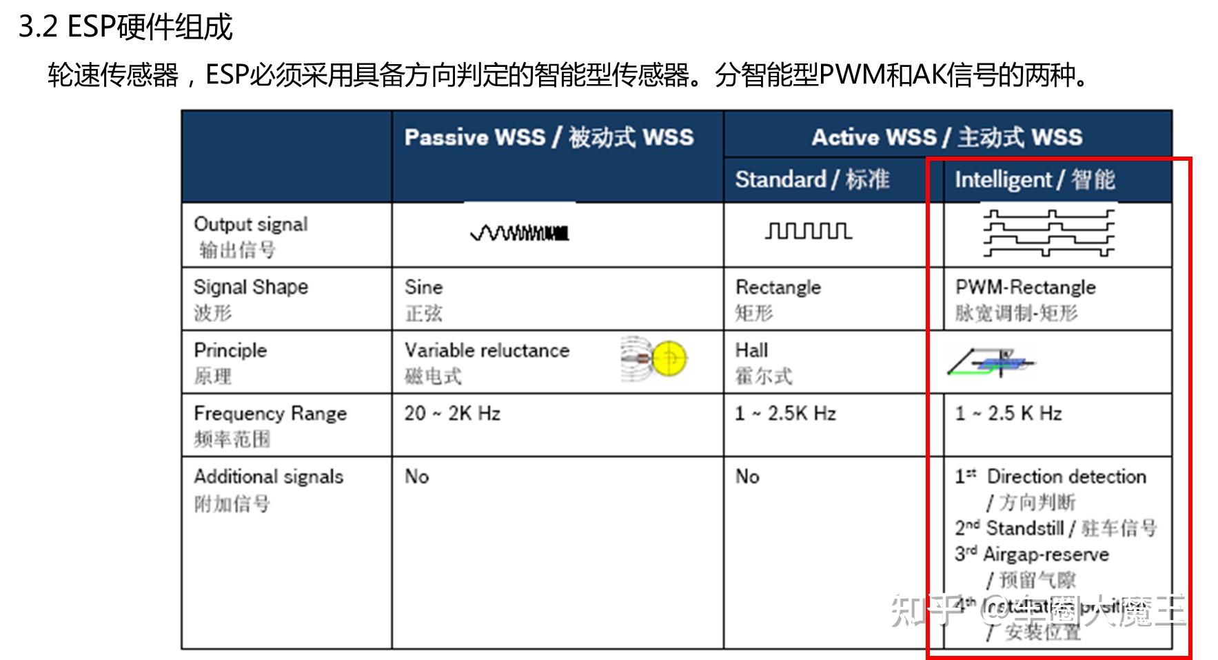 底盘电控知识（5）ESP-ESC知识介绍 - 知乎