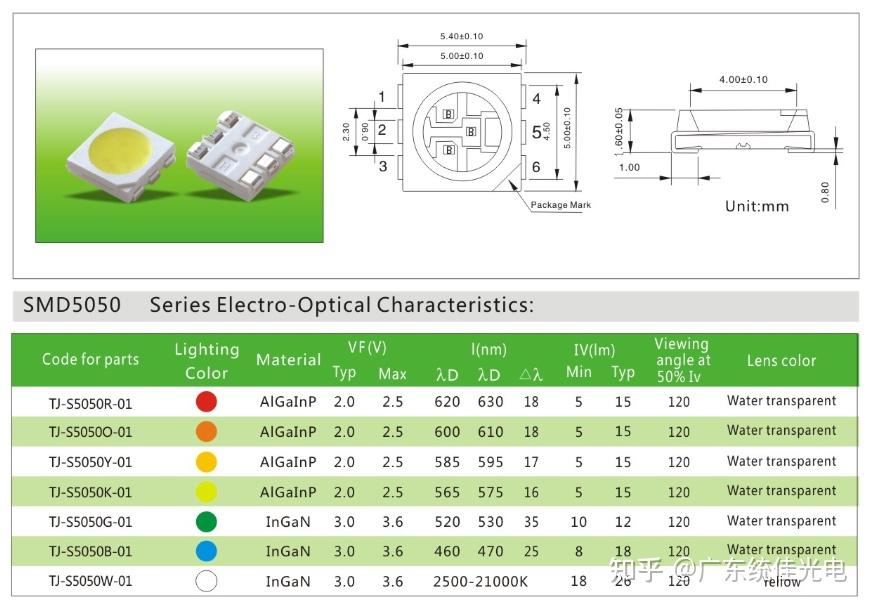 全面解说LED5050灯珠 - 知乎