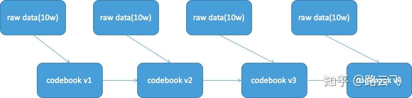 AnalyticDB Postgres向量检索内核揭秘 - 知乎