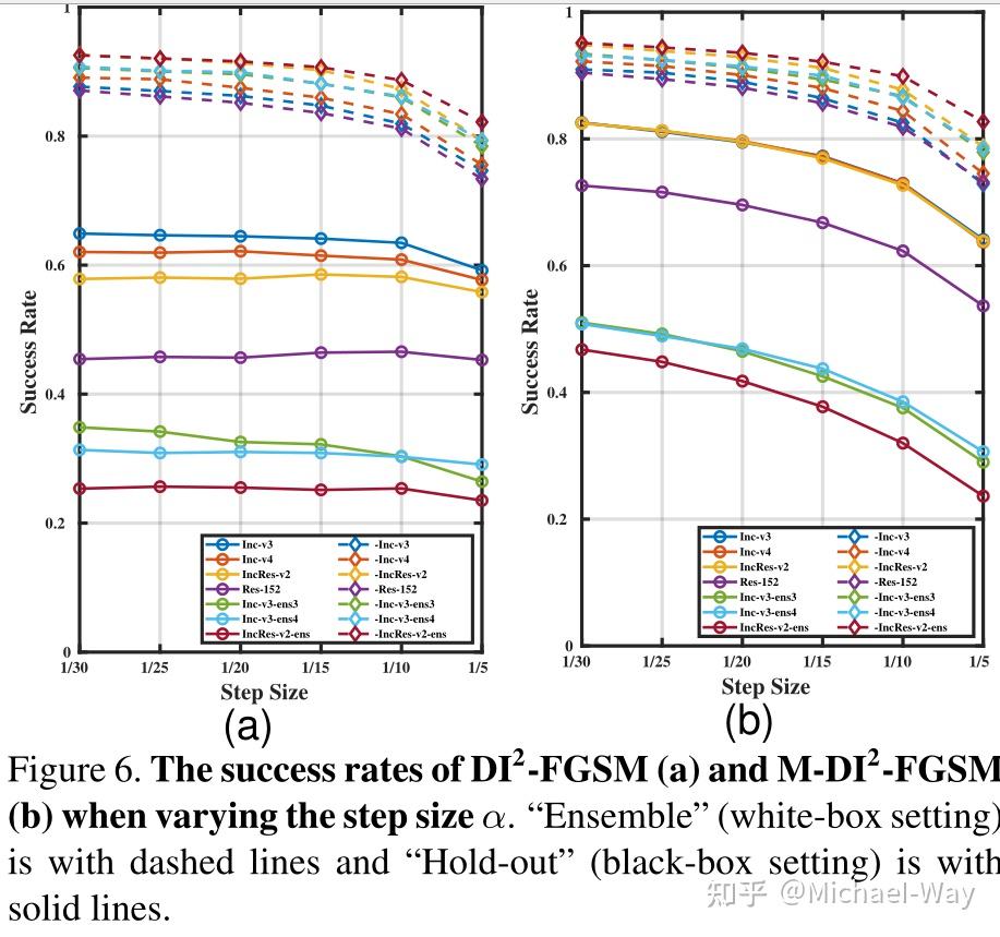 [论文笔记]DI-FGSM - 知乎