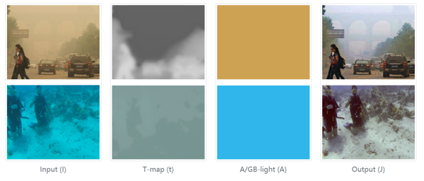 CVPR 2021 论文大盘点-图像修复篇 - 知乎