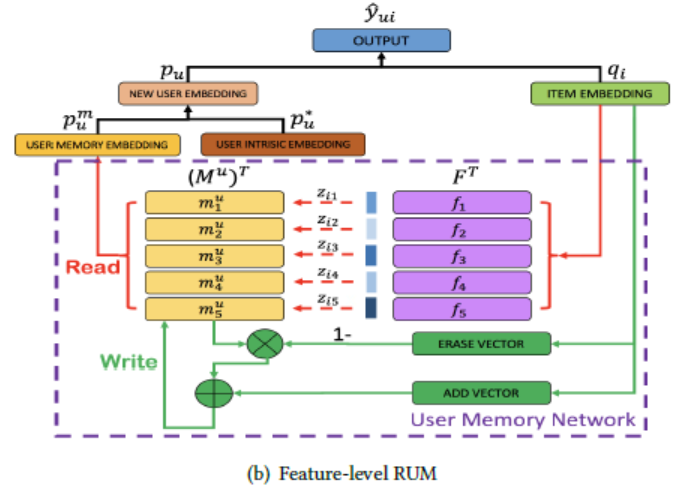 推荐系统 Sequential Recommendation - 知乎