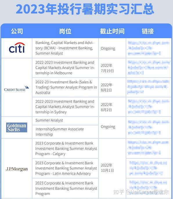 HK实习 |高盛、Citadel开放暑期实习岗位! 尽快投递! - 知乎