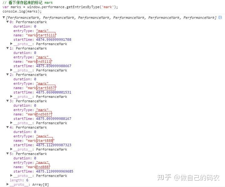 前端性能测试--Performance API - 知乎