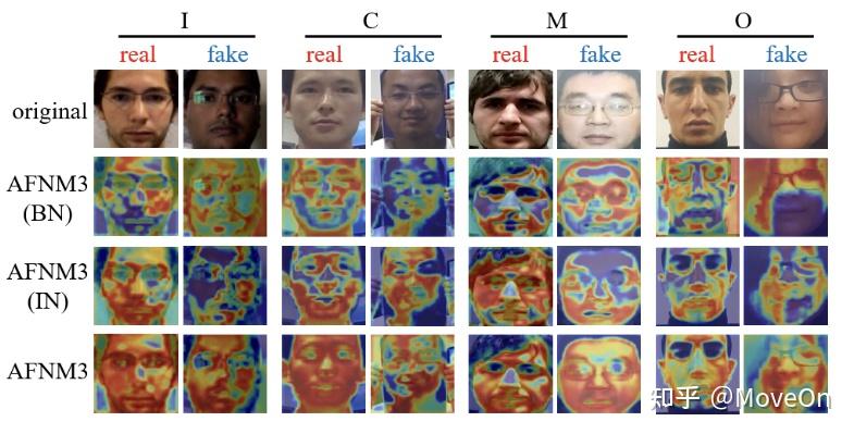 "[2021 ACM MM] Adaptive Normalized Representation Learning for Generalizable FAS" --解读 - 知乎