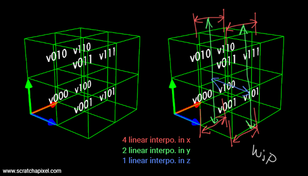 体渲染4：基于三维体素网格 - 知乎