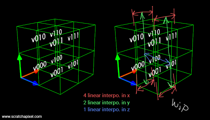 体渲染4：基于三维体素网格 - 知乎