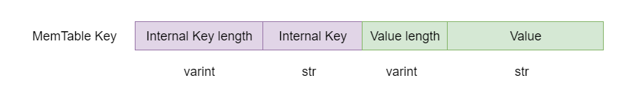 [LevelDB] 数据库2：所见非所得 —— 三种Key - 知乎