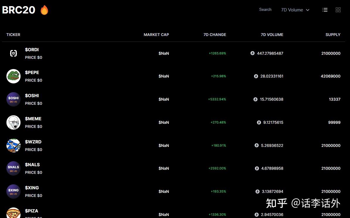 BRC-20和SRC-20的区别是什么、有哪些常用的铸造和链上数据查询工具？ - 知乎