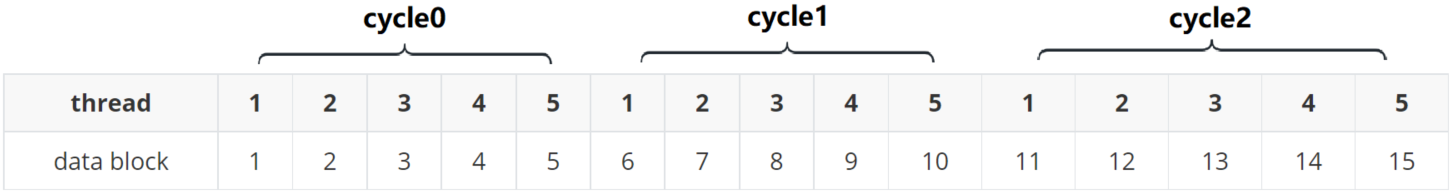 CUDA编程-《Professional CUDA C Programming》第1章-读书笔记（文字+图解） - 知乎