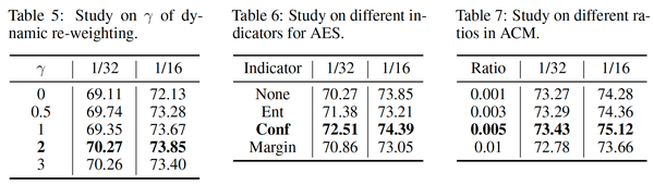 [笔记] AEL: 基于自适应均衡学习的半监督语义分割 (NeurIPS'21) - 知乎