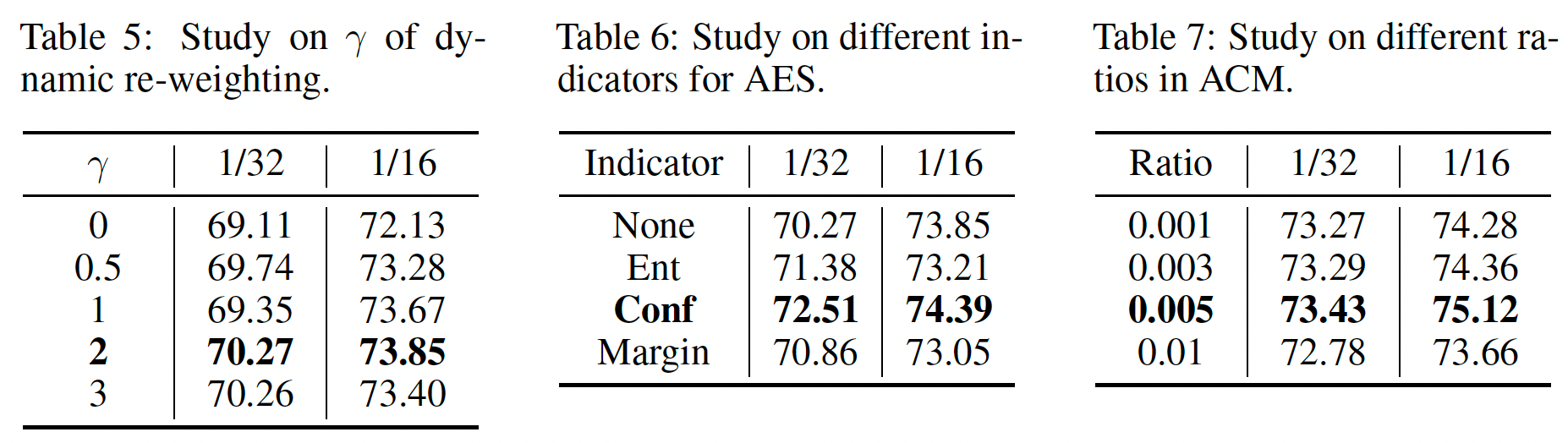[笔记] AEL: 基于自适应均衡学习的半监督语义分割 (NeurIPS'21) - 知乎