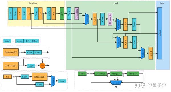 YOLOv5：GitHub两万八Star项目 - 知乎