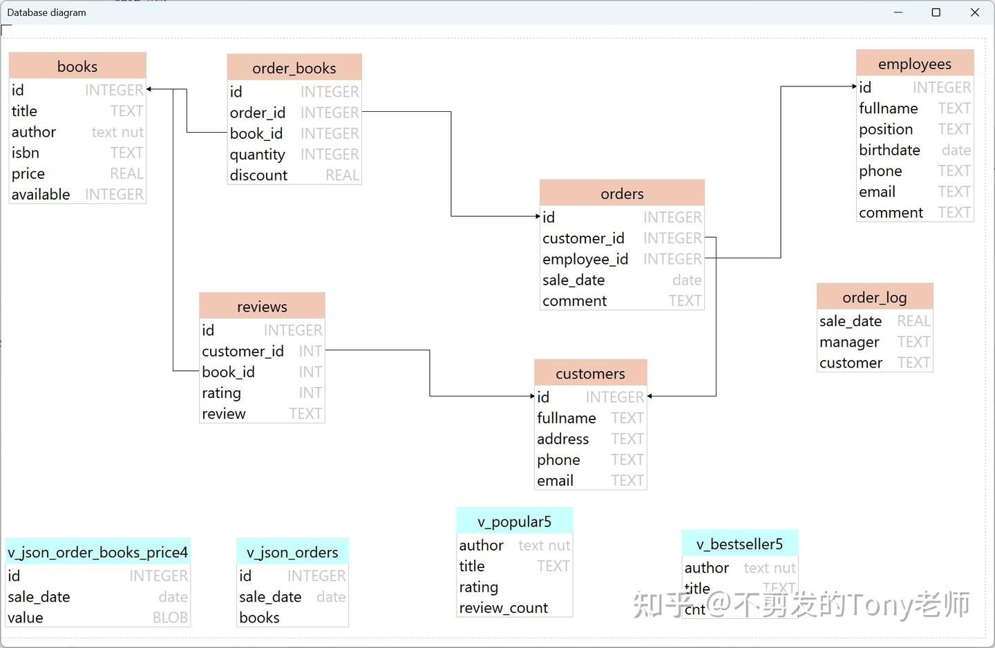sqlite-gui：一款开源免费、功能强大的SQLite开发工具 - 知乎