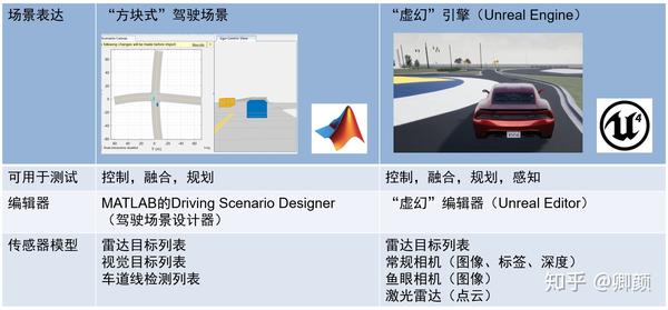 MATLAB新杀器 RoadRunner实战篇 | 基于MATLAB、RoadRunner、虚幻引擎和Speedgoat的驾驶员在环系统 - 知乎