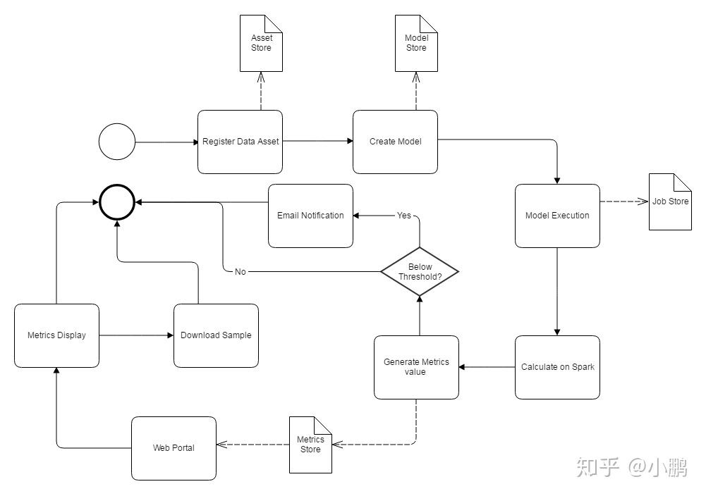 开源数据质量解决方案 Apache Griffin - 介绍篇 - 知乎