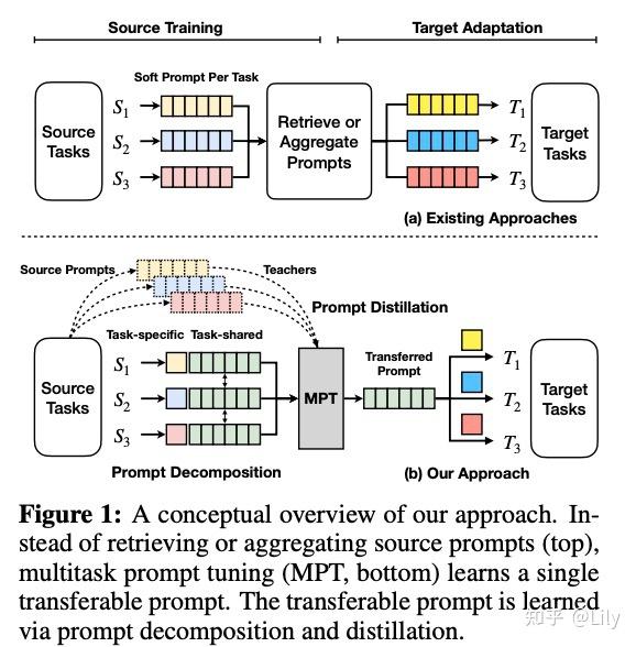 multi-lora 训练及应用 - 知乎