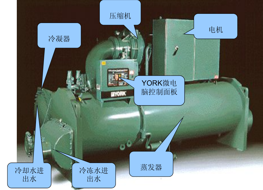 离心式制冷机组运行操作知识，新手必看~ - 知乎