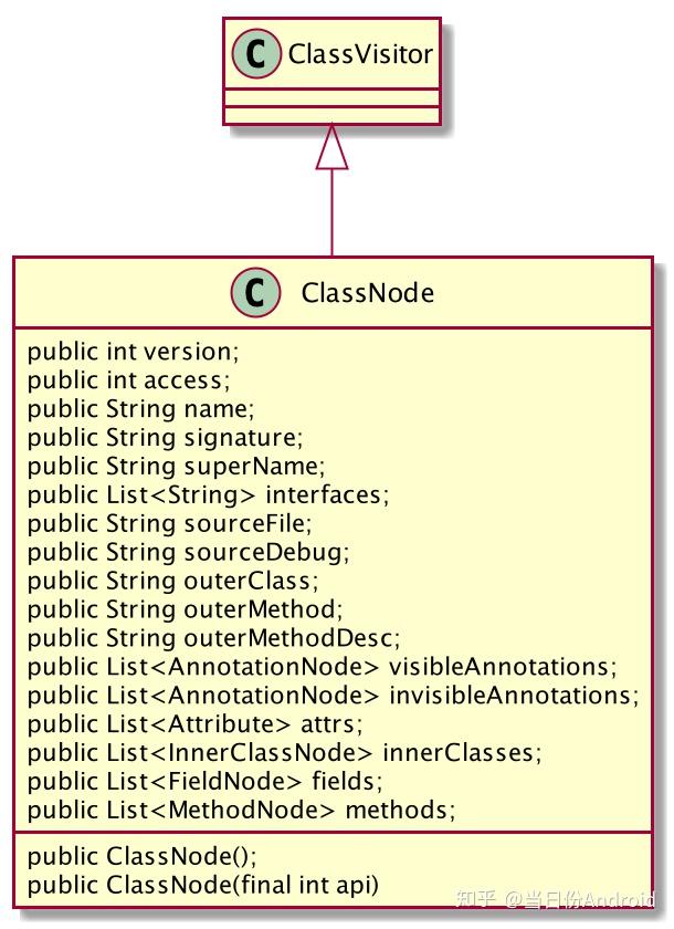 AOP 利器 ——ASM 基础入门 - 知乎