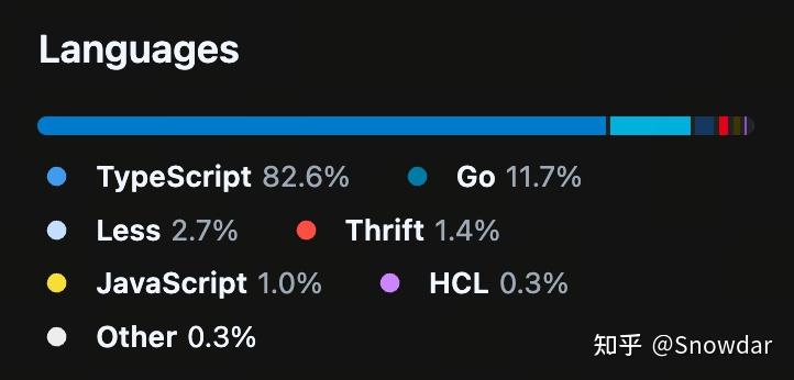 围观 Coze 开源：LLM 时代 把事情交出去真的很重要 - 知乎