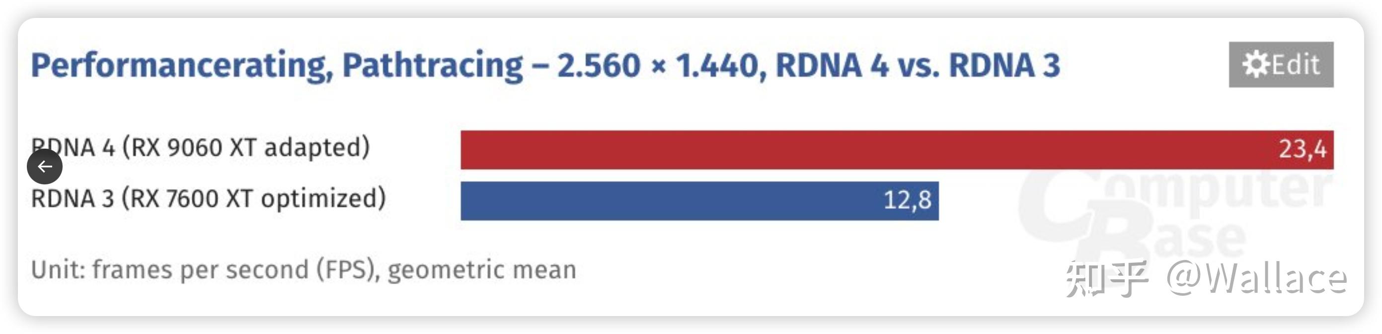 海外RTX5090大幅破发｜显卡日报6月24日 - 知乎