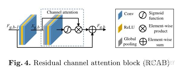 论文阅读：Confidence-Aware Learning for Camouflaged Object Detection - 知乎