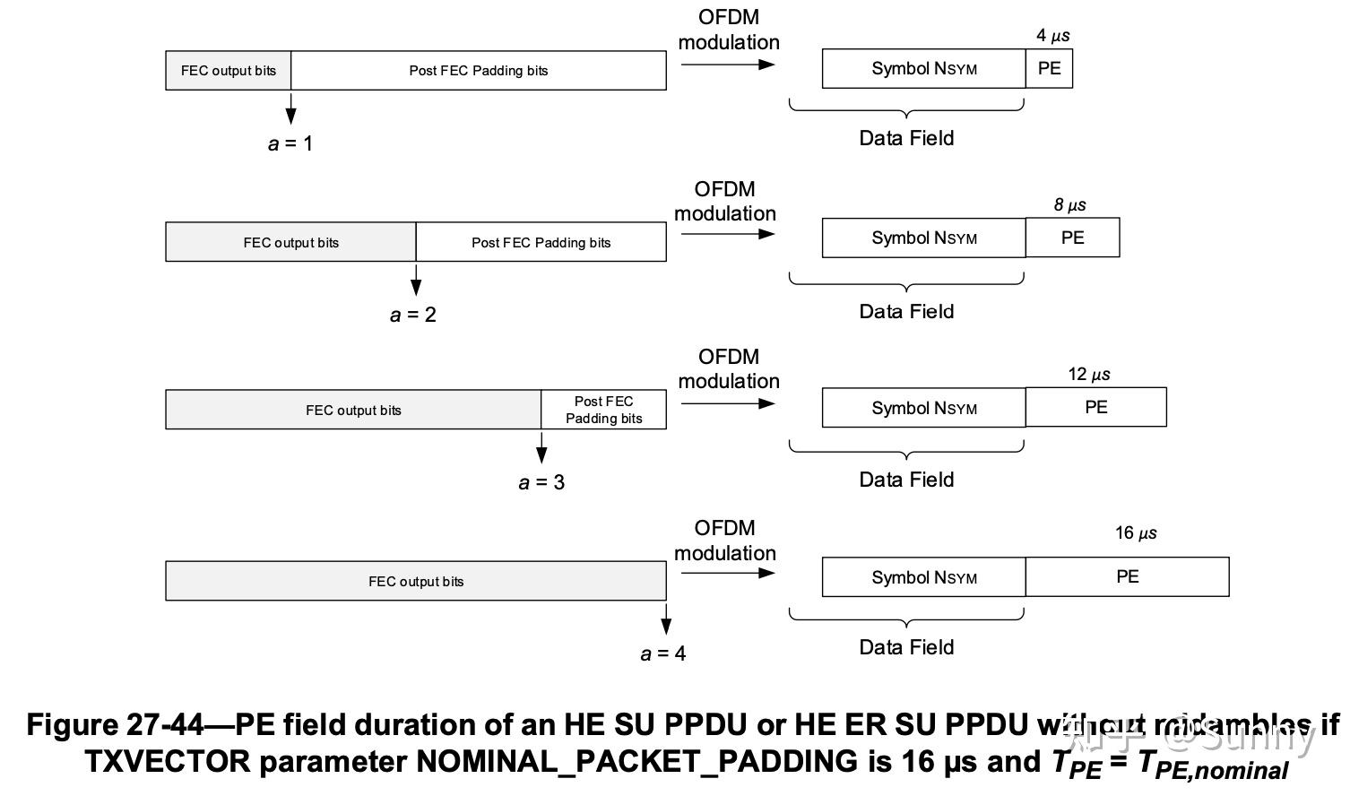 802.11协议专题: Packet Extension - 知乎