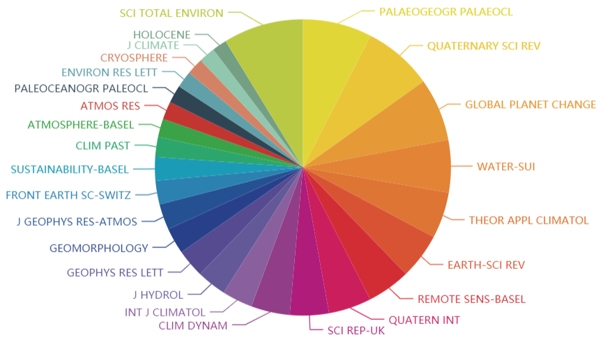 中科院一区，国人友好，审稿严苛，影响因子5+，发文量持续上涨，还无需版面费 - 知乎