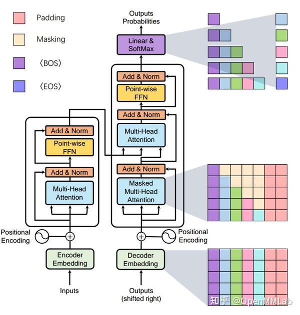 Vision Transformer 必读系列之图像分类综述(二): Attention-based - 知乎