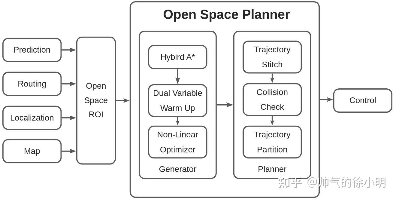 Open Space - 自动驾驶开放空间规划 - 知乎