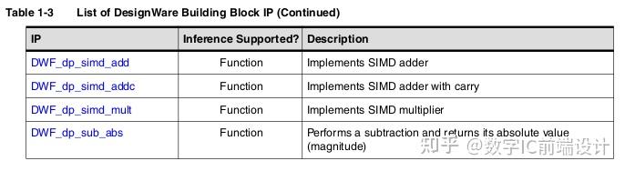 DesignWare Building Block IP 介绍及IP 列表 - 知乎